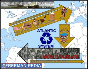 PORTUGUESE EMPIRE MARITIME — Freemanpedia