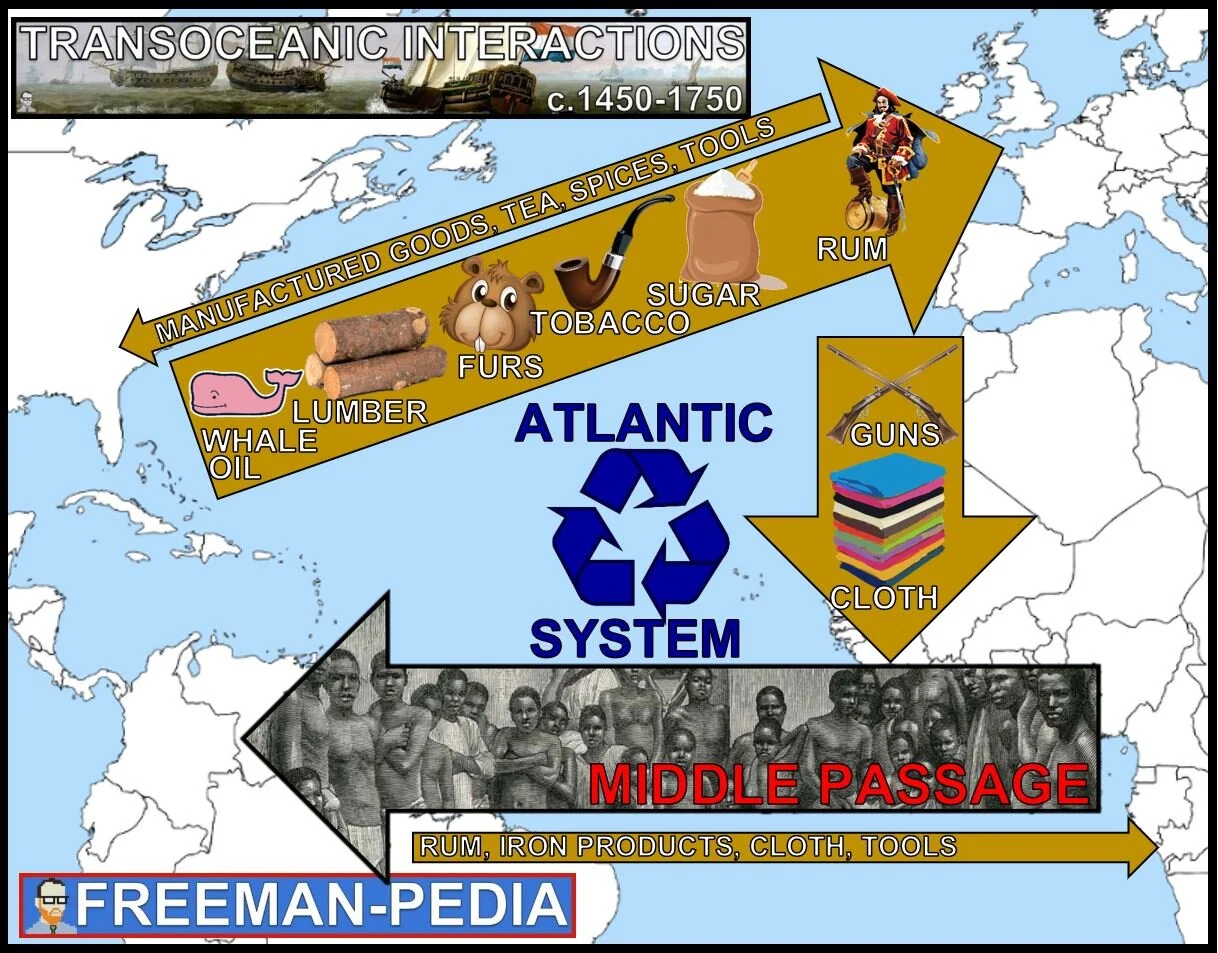 SPANISH EMPIRE MARITIME — Freemanpedia