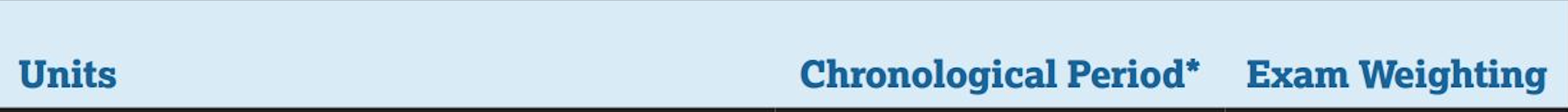 CONTEMPORARY PERIOD (1900-PRESENT) — Freemanpedia