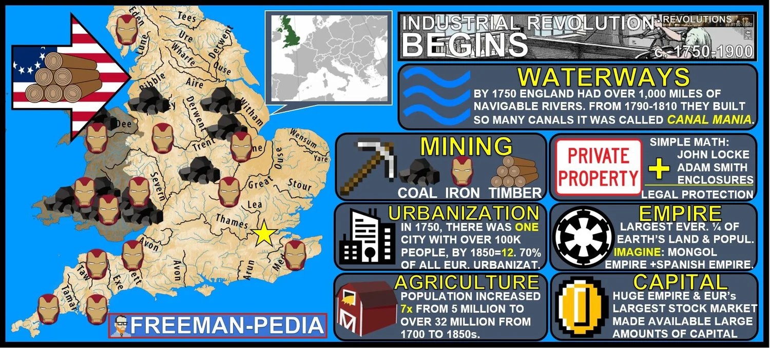 5.3 INDUSTRIAL REV: BEGINS — Freemanpedia
