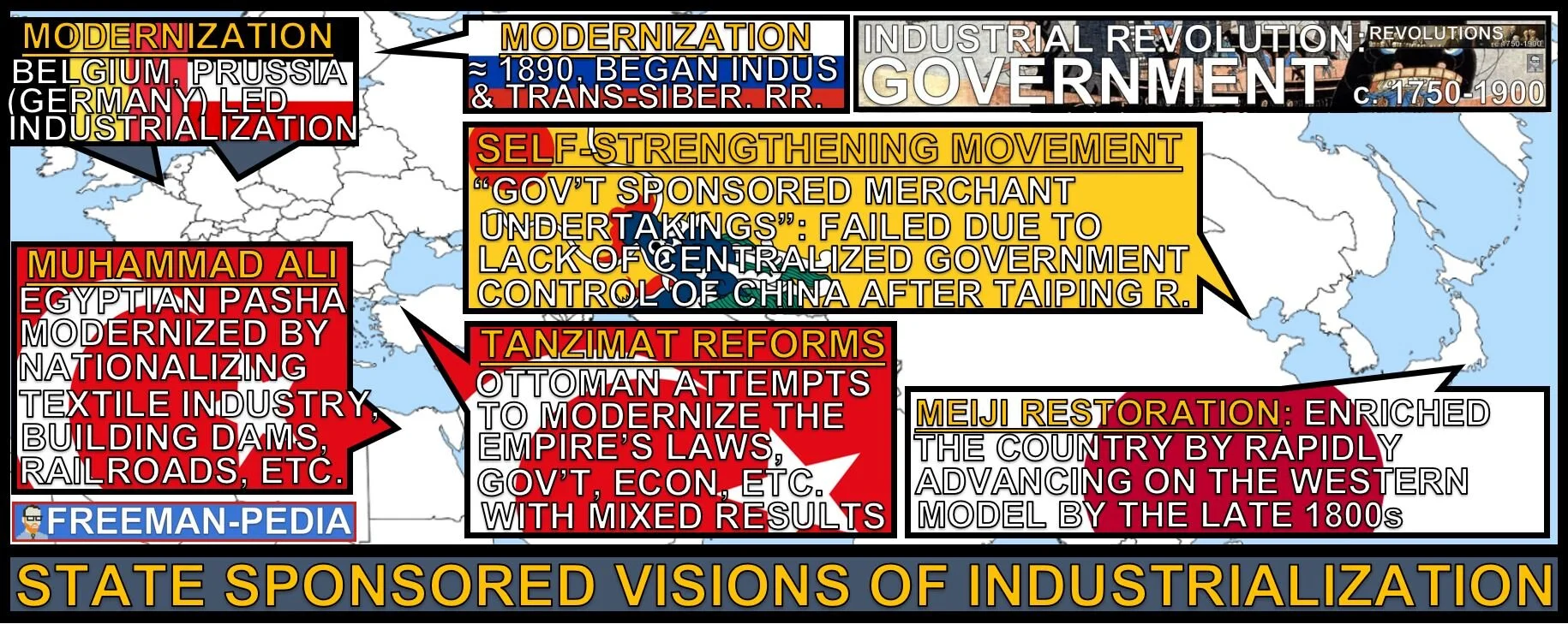 5.6 INDUSTRIAL REV: GOV'T — Freemanpedia