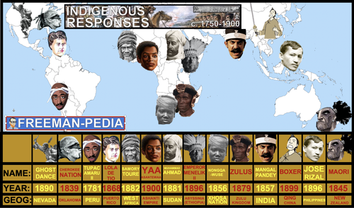 6.3 INDIGENOUS RESPONSES — Freemanpedia