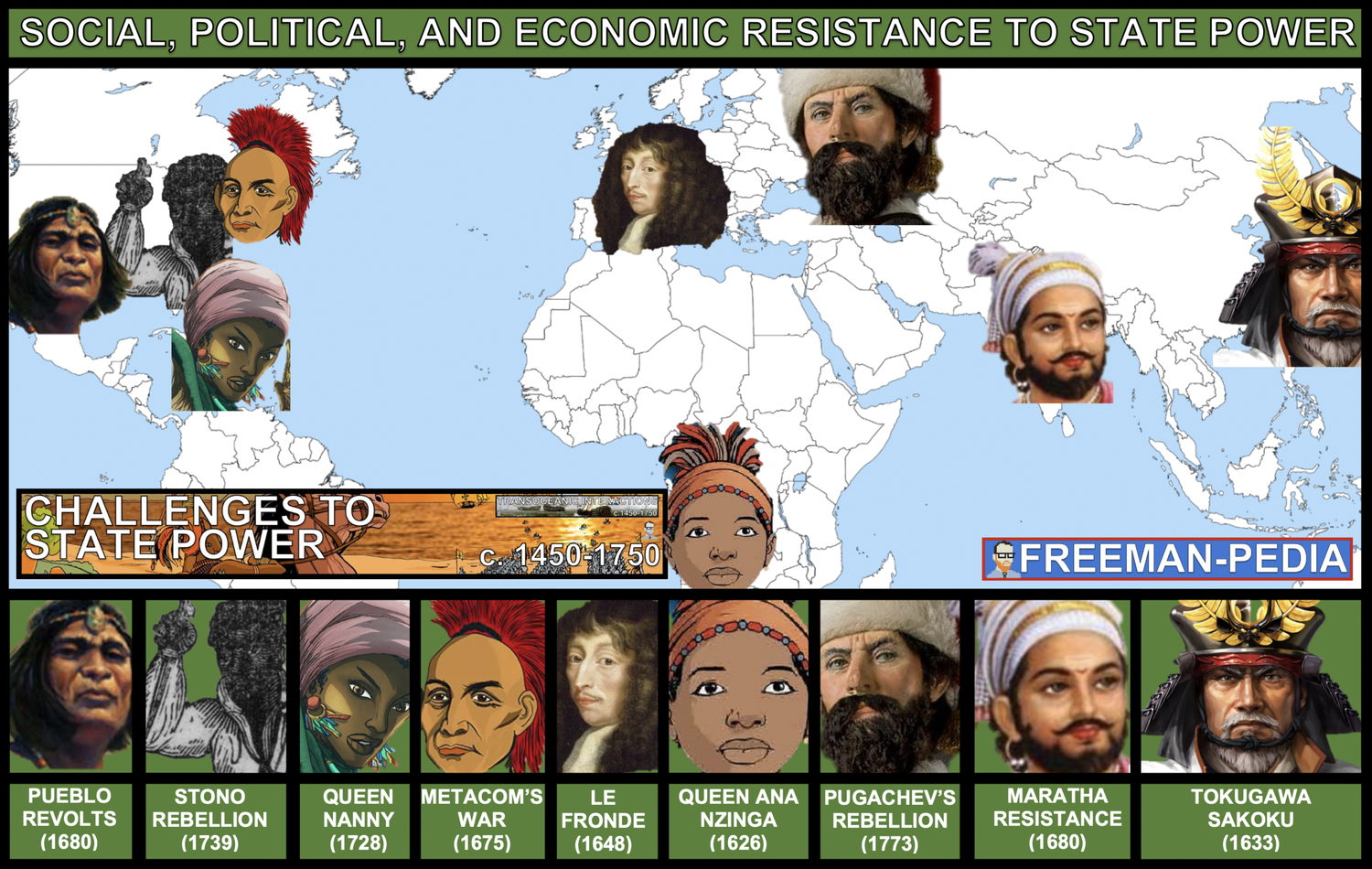 4.6 Challenges to State Power — Freemanpedia