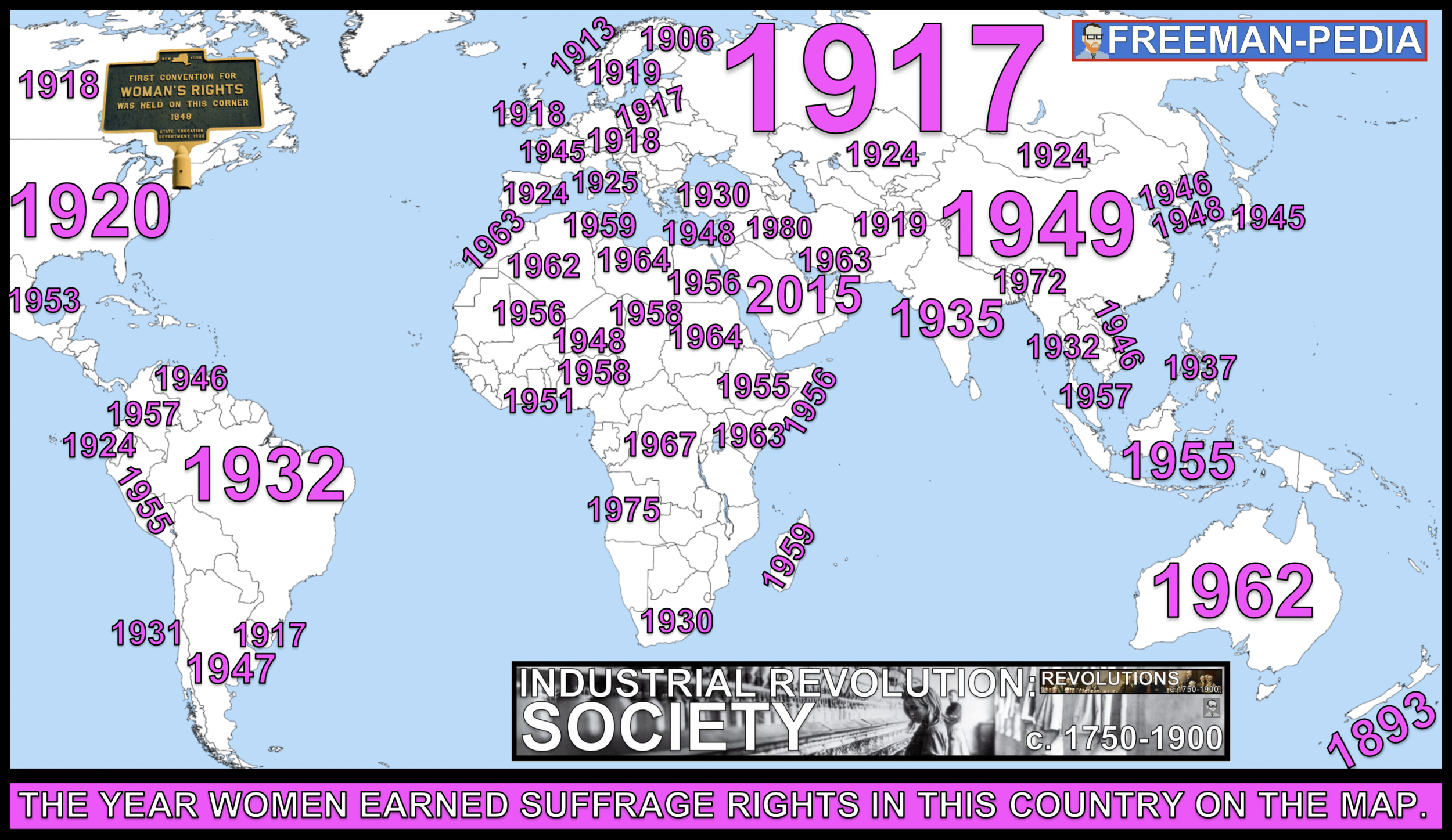 MODERN PERIOD (1750-1900) — Freemanpedia