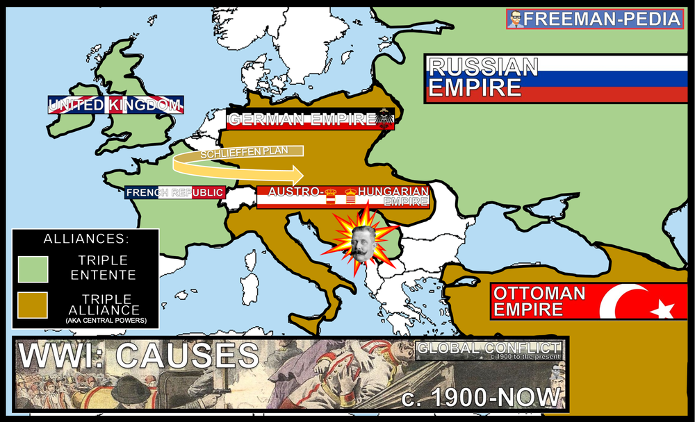 7.2 WWI: CAUSES — Freemanpedia