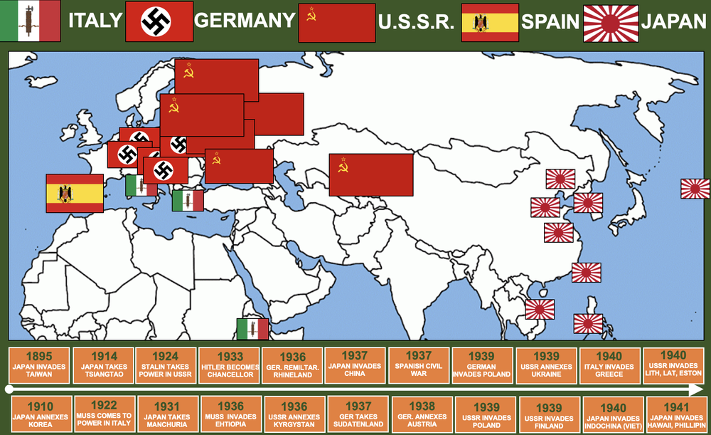 7.7 CONDUCTING WWII — Freemanpedia