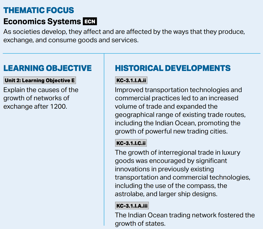 2.3 EXCHANGE IN THE INDIAN OCEAN NETWORKS OF EXCHANGE — Freemanpedia