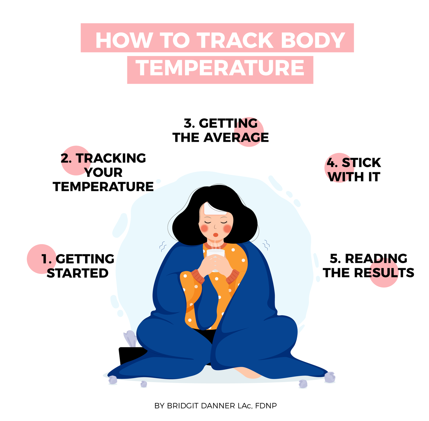Body Temperature and Thyroid: What You Need to Know — Bridgit Danner ...