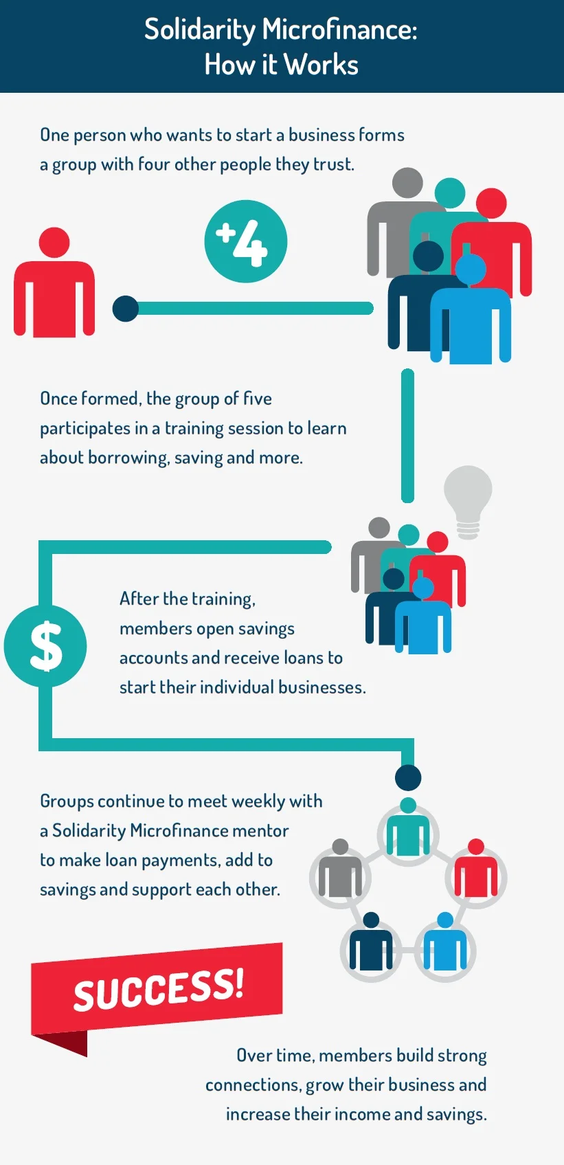 Services — Solidarity Microfinance