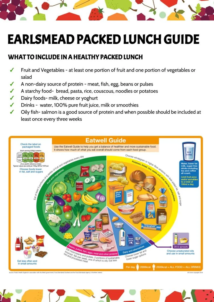 Healthy Packed Lunch Guide — Earlsmead Primary School