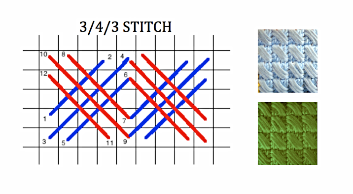 STITCH GUIDES — SMSTITCHES