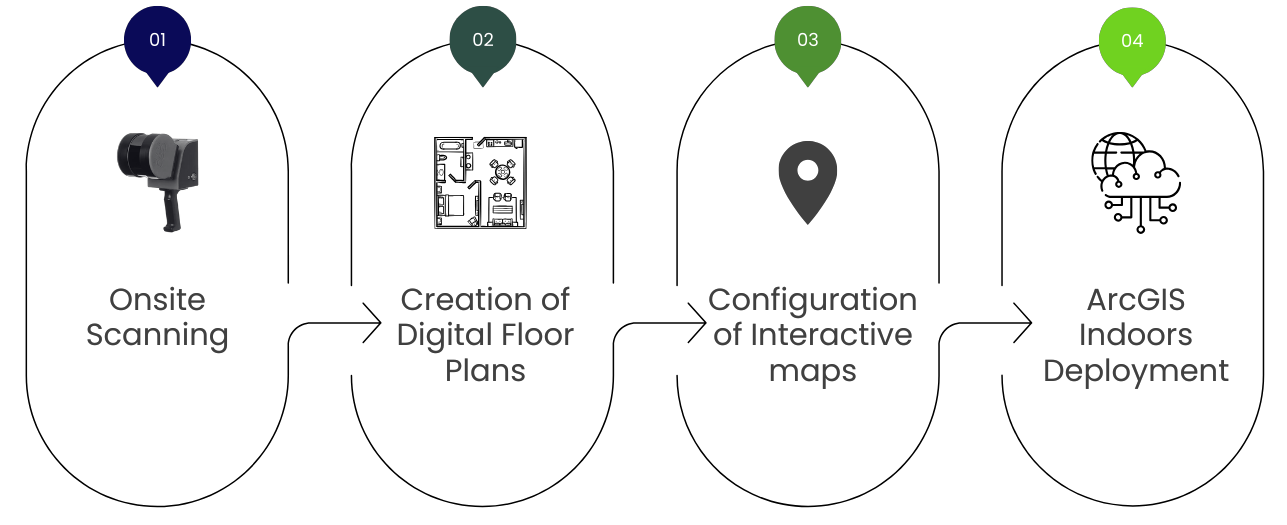 Campus GIS — Cloudpoint Geospatial