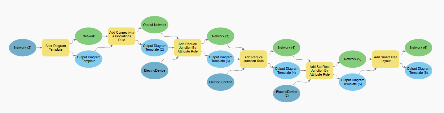 Understanding Utility Network Diagrams — Cloudpoint Geospatial