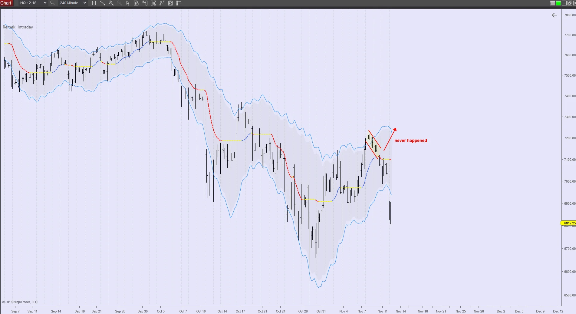 The predictive power of failed patterns — Remek! Trading Systems