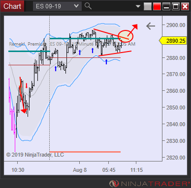 STR at work — Remek! Trading Systems