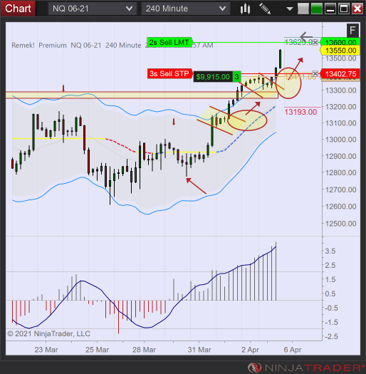 The NQ in three steps — Remek! Trading Systems
