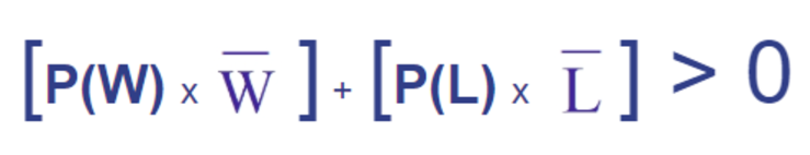 Remek! Interactive Edge Calculator — Remek! Trading Systems