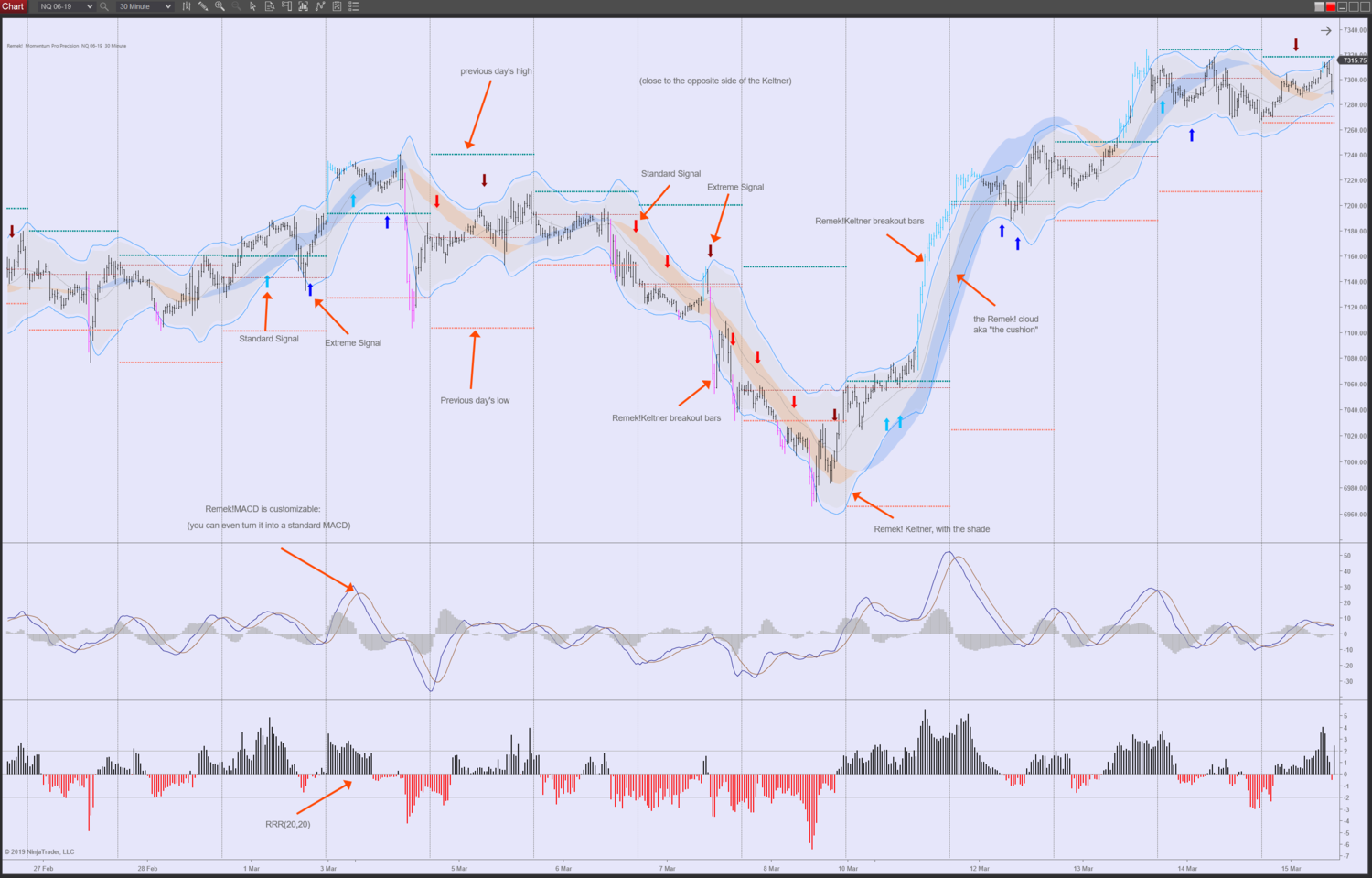 Quick refresher: what is what on the Remek! chart — Remek! Trading Systems