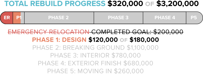 Rebuild — The Mission