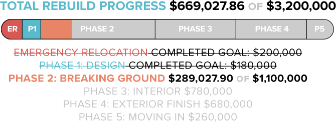 Rebuild — The Mission