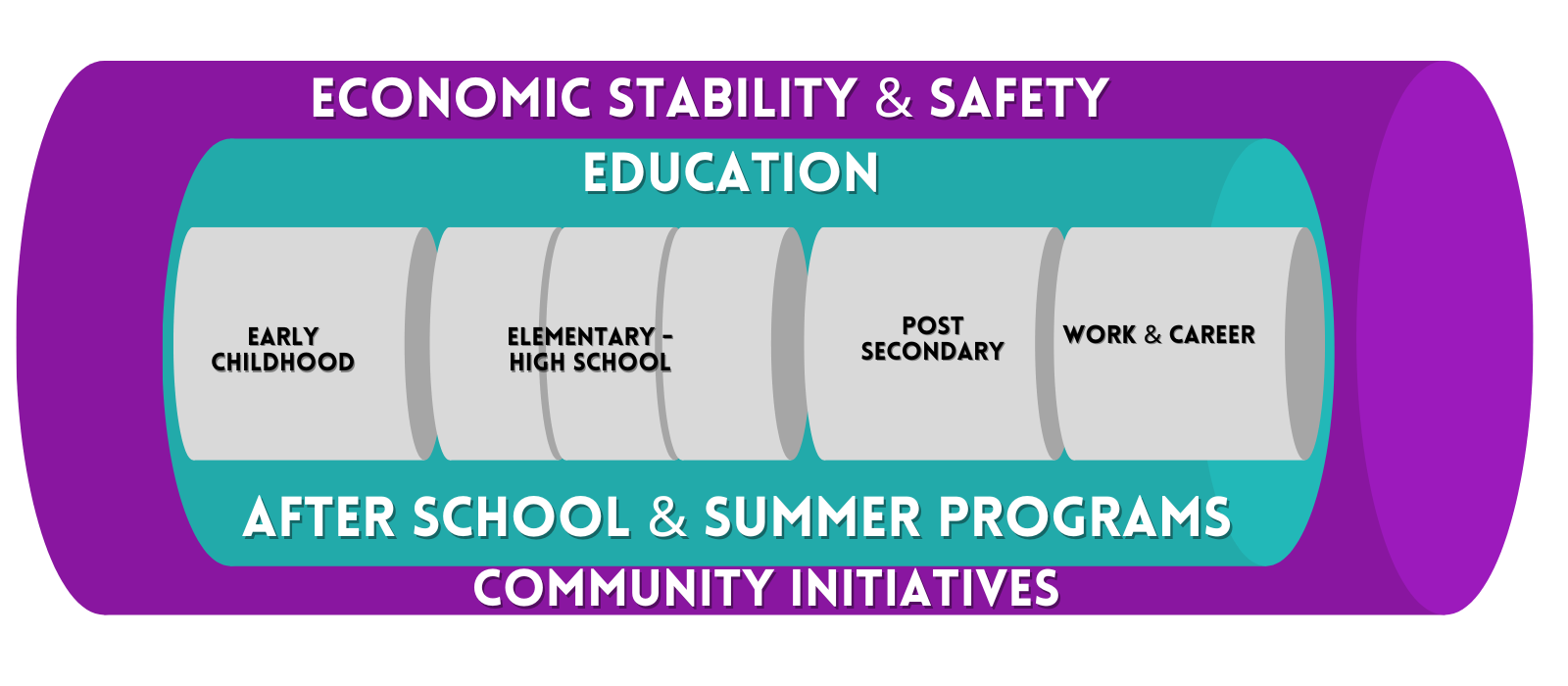 OUR APPROACH — Sulphur Springs Neighborhood of Promise