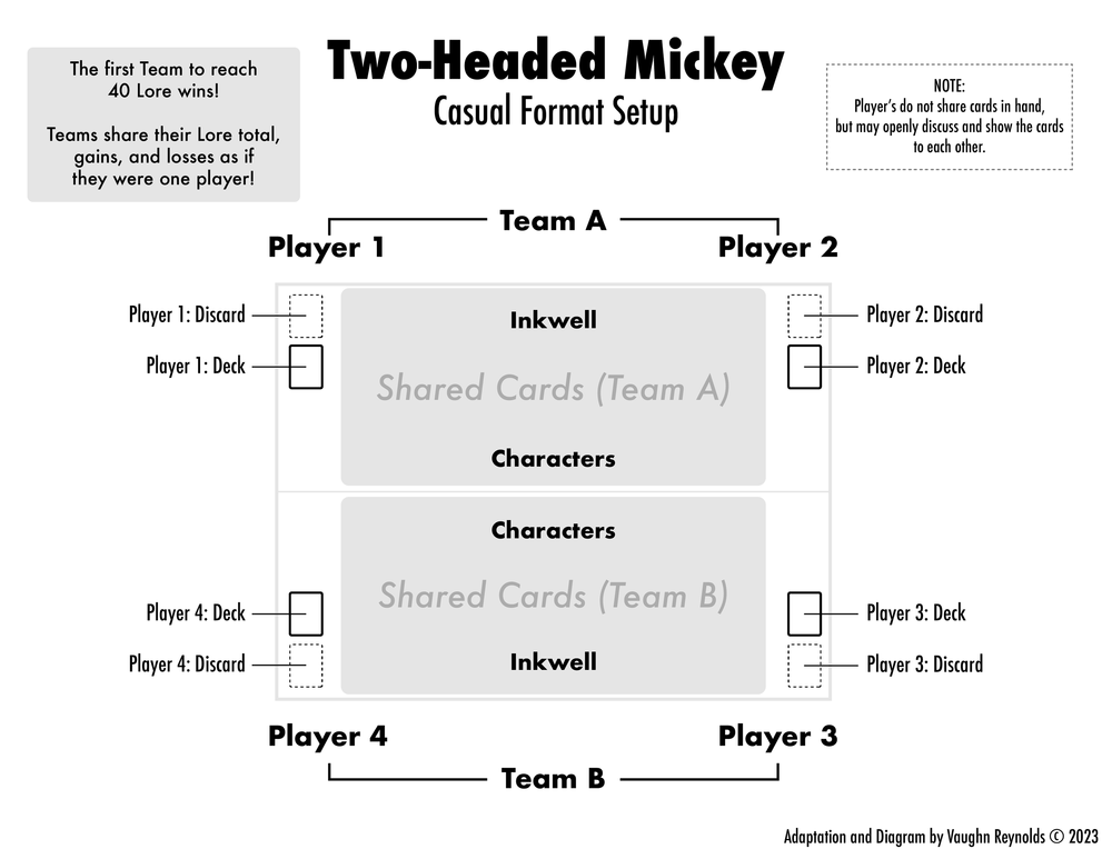Lorcana Casual Format: Two-Headed Mickey (Unofficial) — Vaughn Reynolds