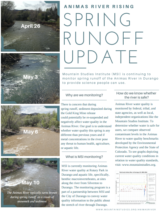 Animas River — Mountain Studies Institute