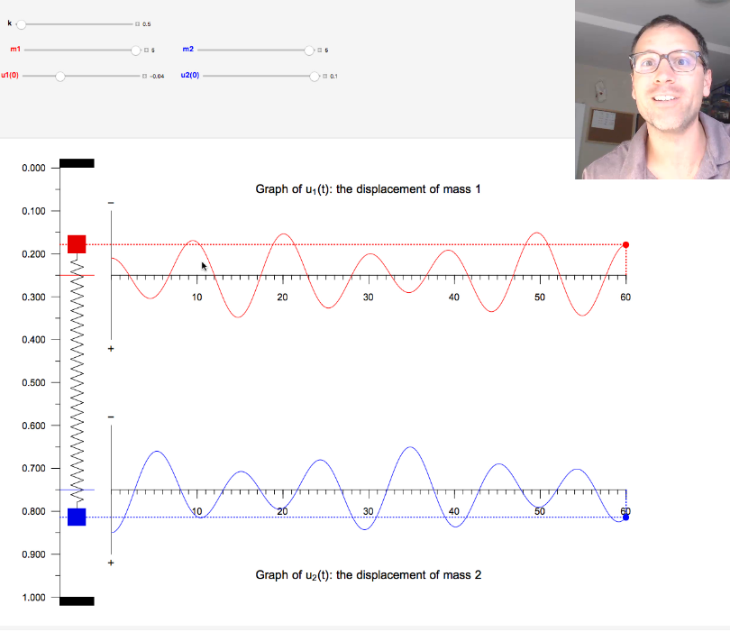 Applied Linear Algebra