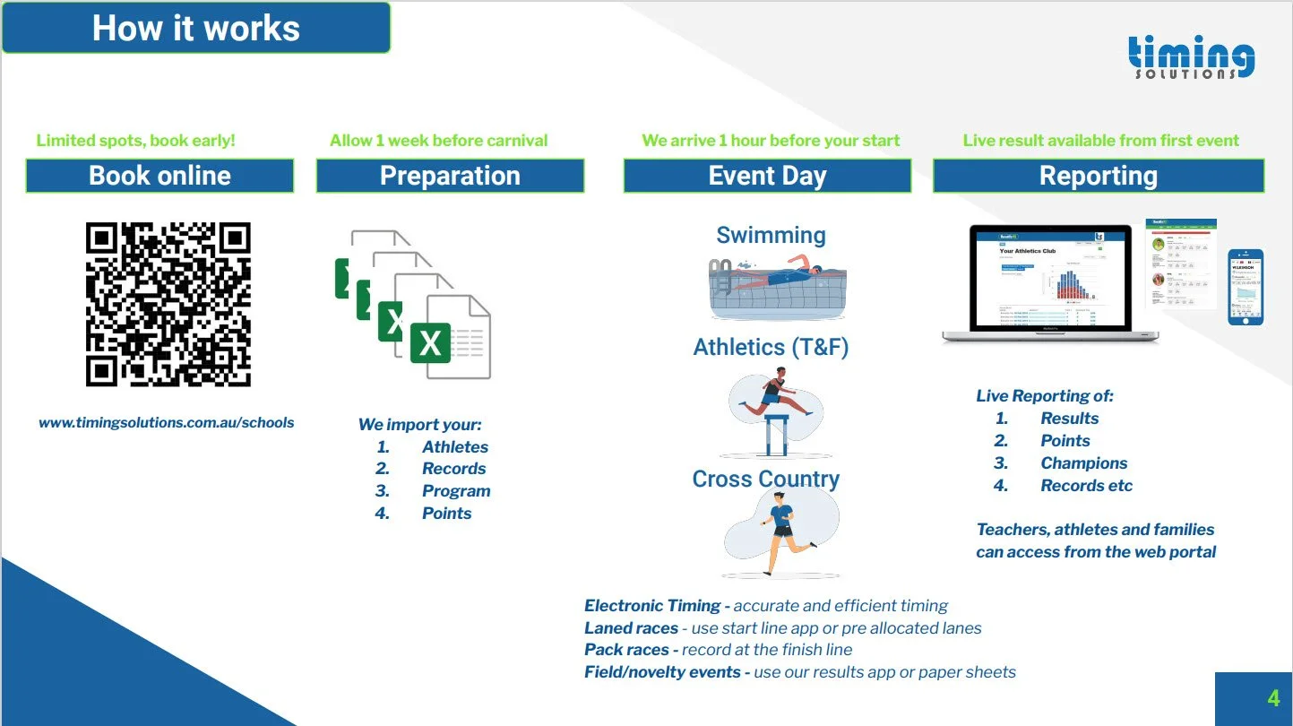 Schools — Timing Solutions