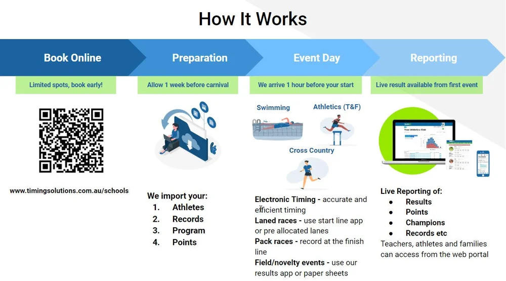Schools — Timing Solutions