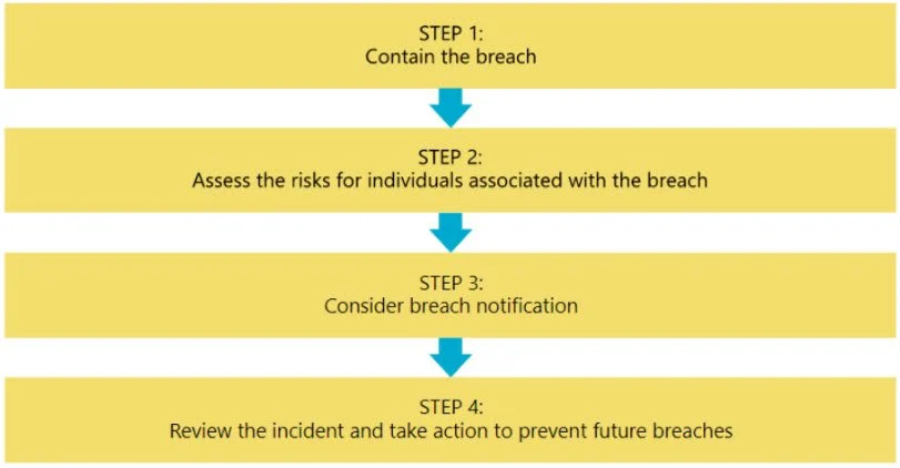 Information Security — Timing Solutions