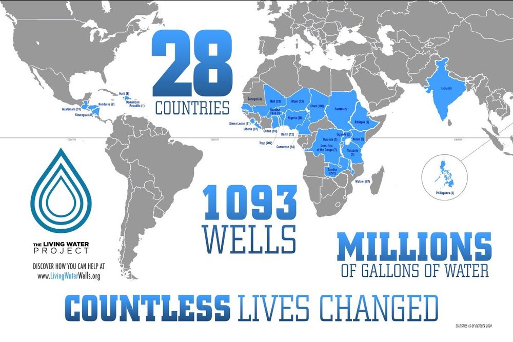 Projects and Partners — Living Water