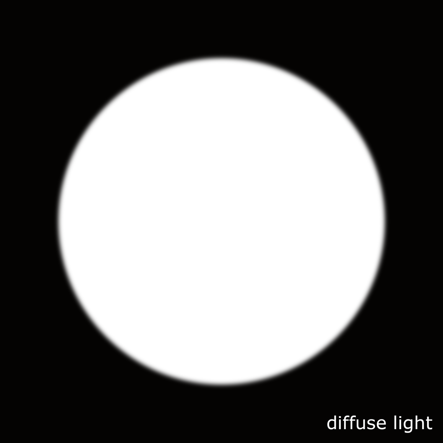 Hard light / soft light / specular light / diffuse light — xuan prada