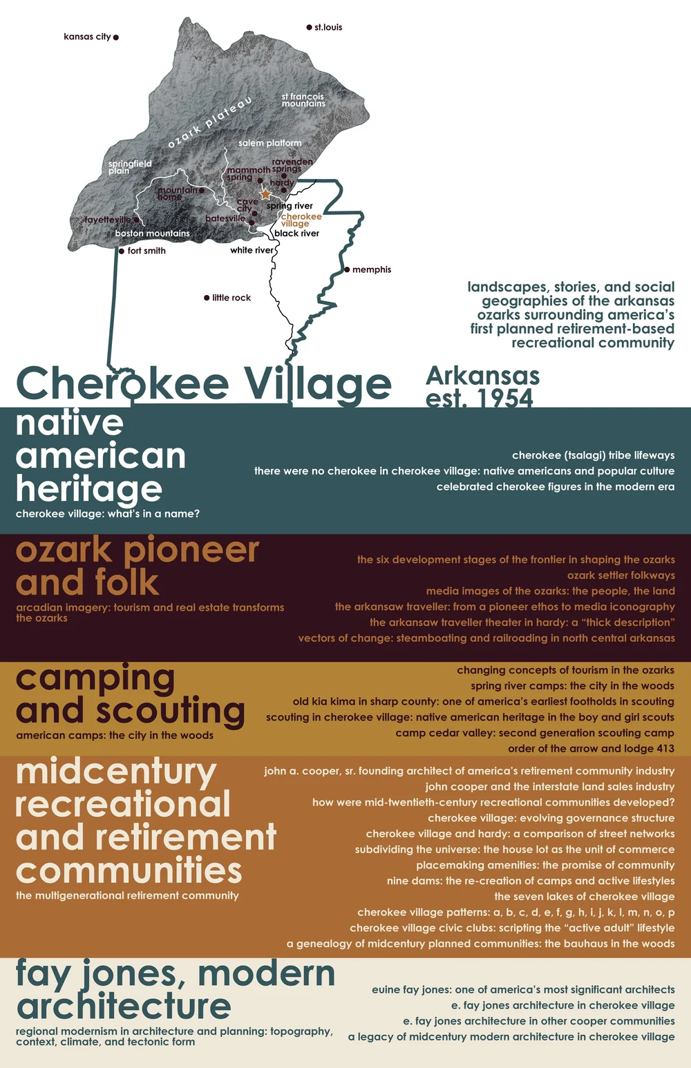 Cherokee Village Cultural Mapping — University of Arkansas Community ...