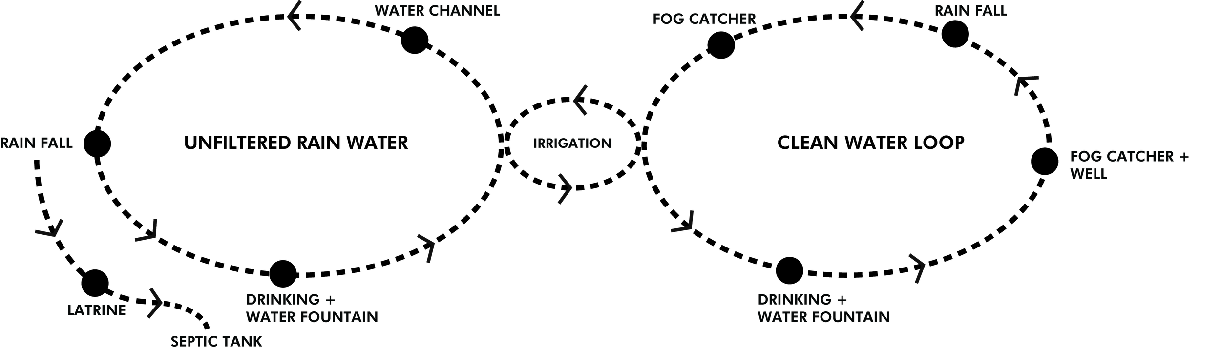 Moving Water: Earth School — JEANNE SCHULTZ DESIGN STUDIO