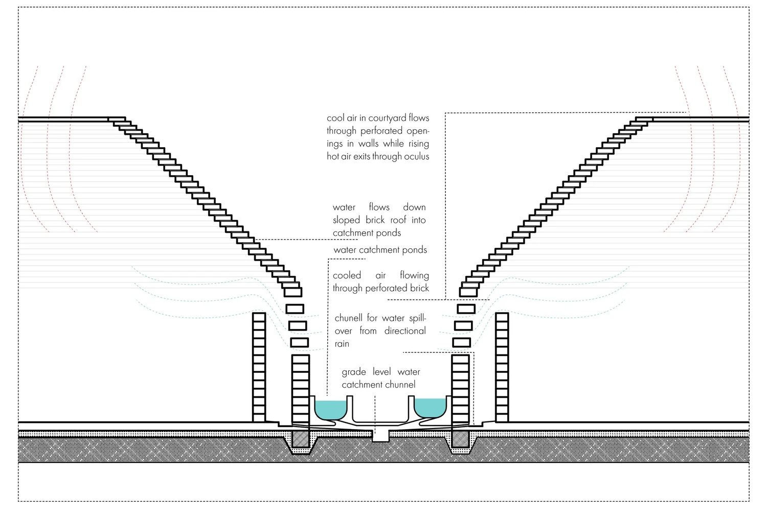 Moving Water: Earth School — JEANNE SCHULTZ DESIGN STUDIO