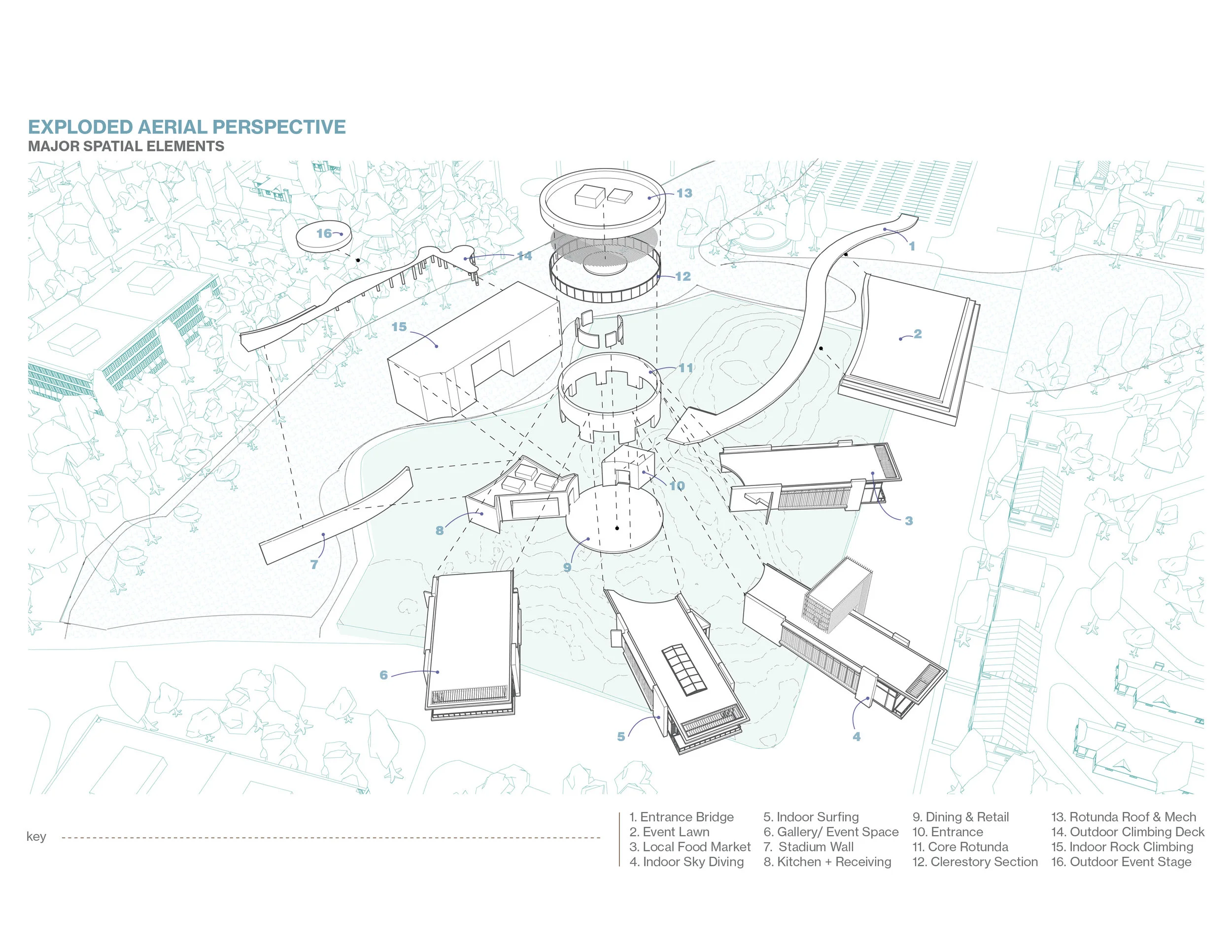 SURF ENTERTAINMENT ARENA - CO — BLUR Workshop