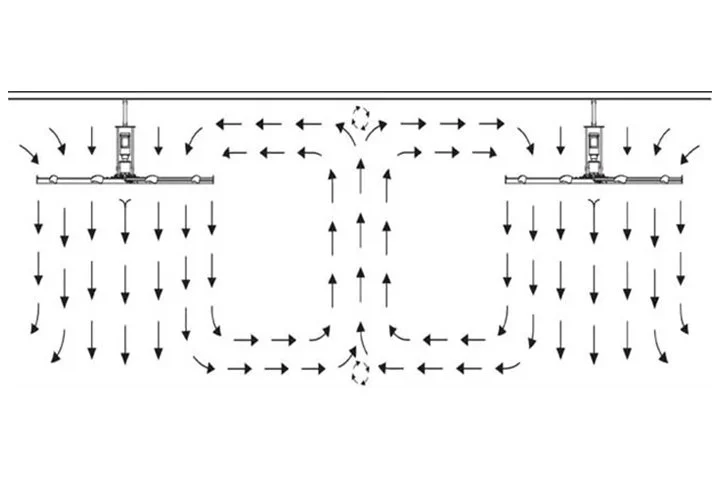 Industrial HVLS Fans Manufacturer and Supplier - India, Dubai & Singapore
