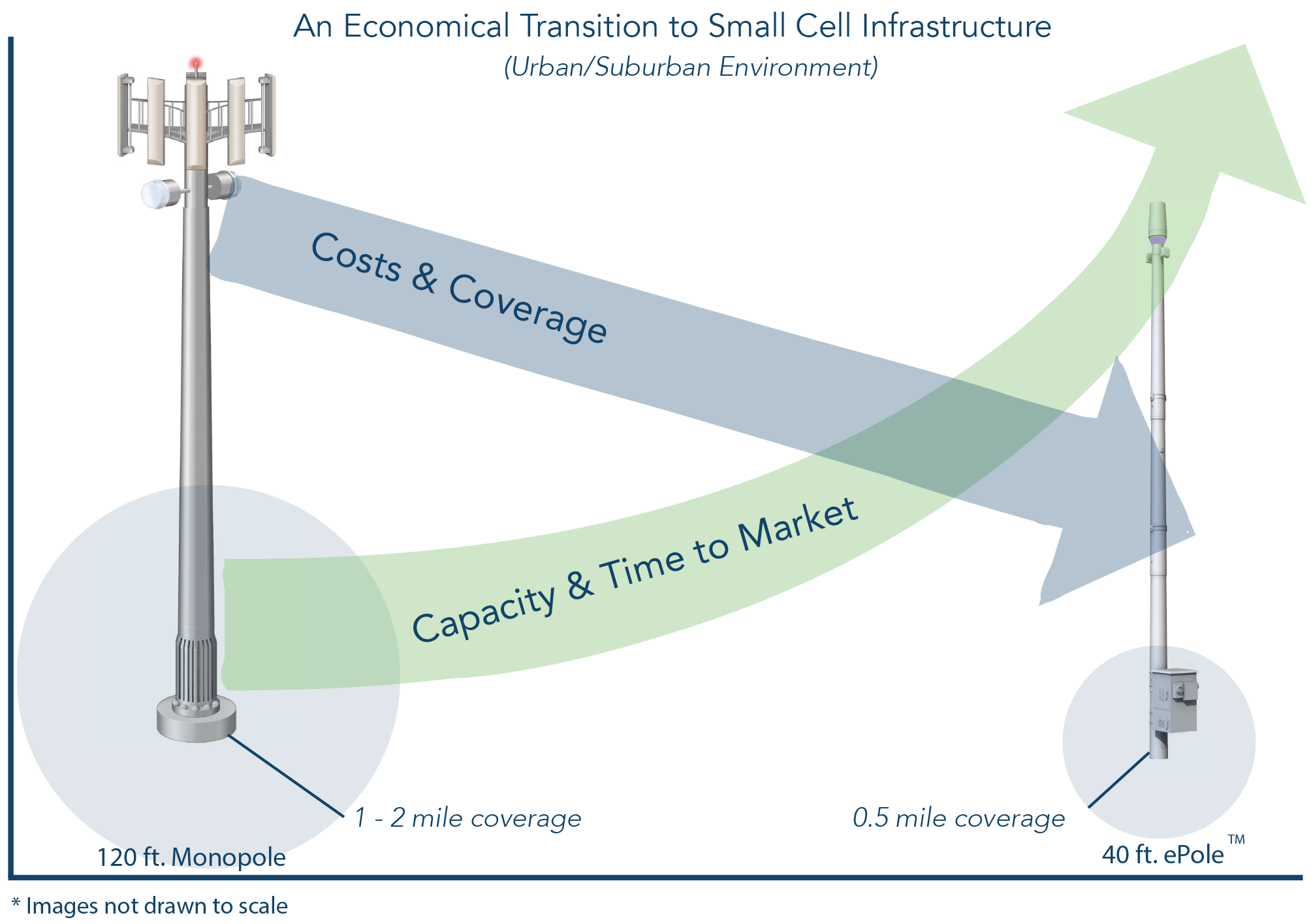Microcell — Enersphere Communications