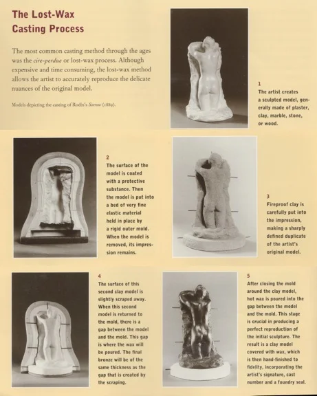 Casting Sculpture Process