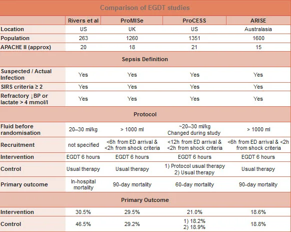 Grand Rounds Recap 2/3/16 — Taming the SRU