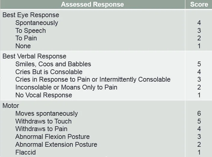 Grand Rounds Recap 2/10/16 — Taming the SRU