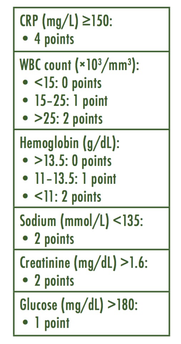 Annals of B-Pod: A Dangerous Case of Foot Pain — Taming the SRU
