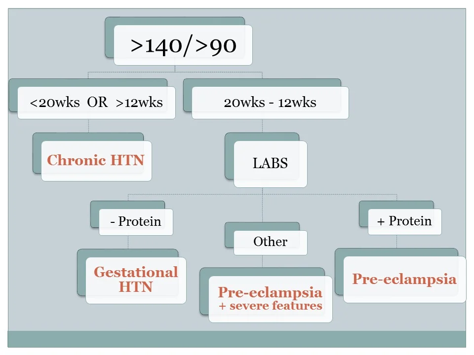 Grand Rounds Recap - 5/25 — Taming the SRU