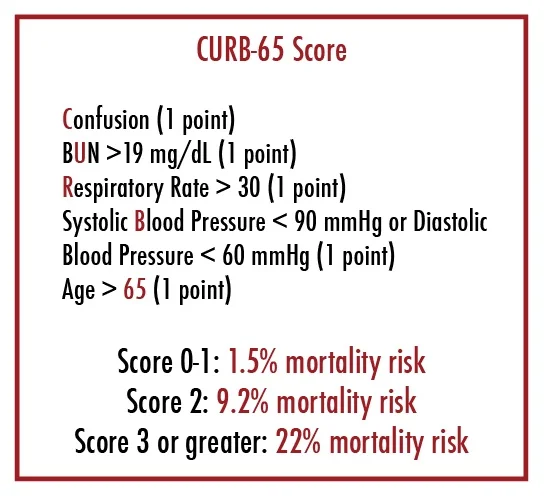 Annals of B-Pod: Making sense of Pneumonia Acronyms — Taming the SRU