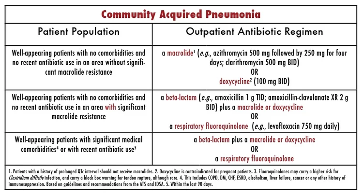 Annals of B-Pod: Making sense of Pneumonia Acronyms — Taming the SRU