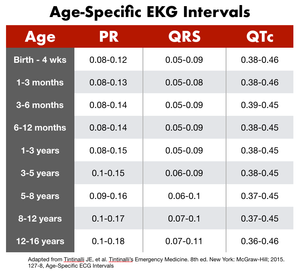 Small Kids and Squiggle Lines - An Introduction to Pediatric EKG ...