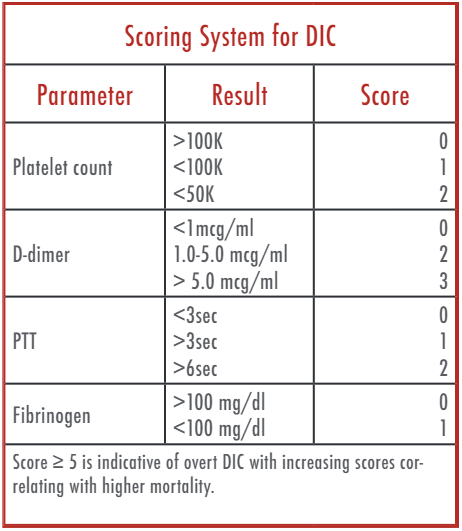 Annals of B-Pod: Disseminated Intravascular Coagulapathy — Taming the SRU
