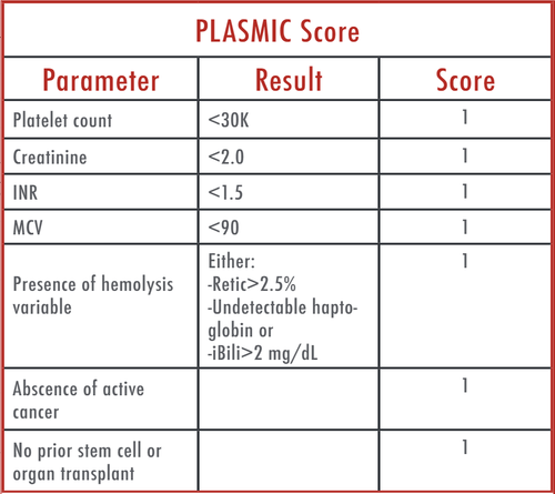 Annals of B-Pod: Thrombotic Thrombocytopenic Purpura — Taming the SRU