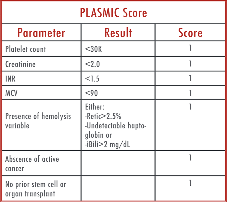 Annals of B-Pod: Thrombotic Thrombocytopenic Purpura — Taming the SRU